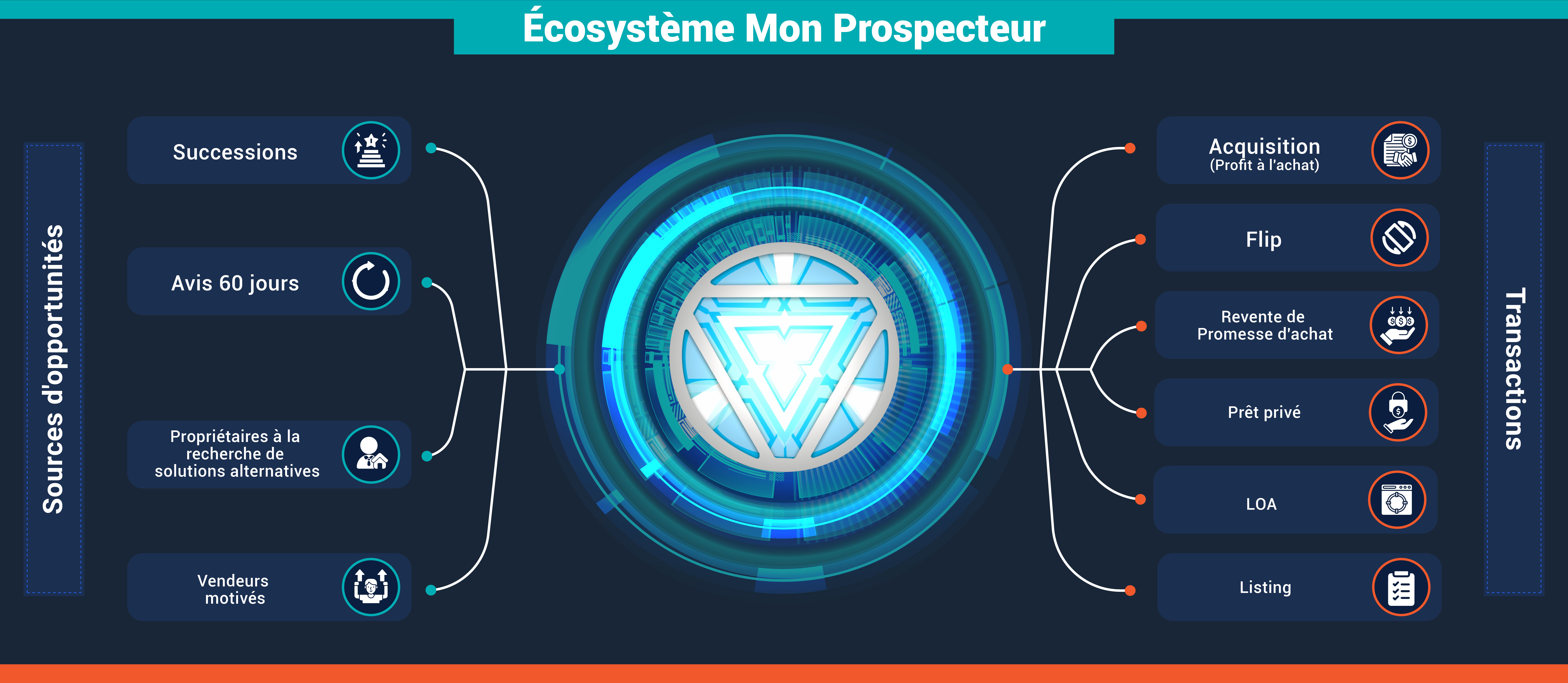 Mon Prospecteur